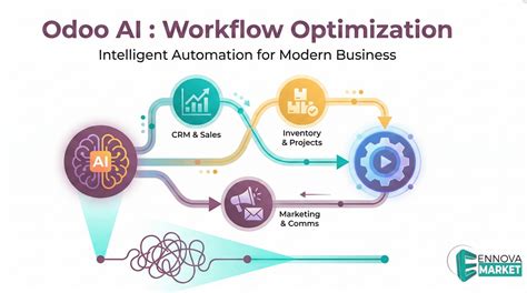 Odoo Ai Intelligent Workflow Management Optimization