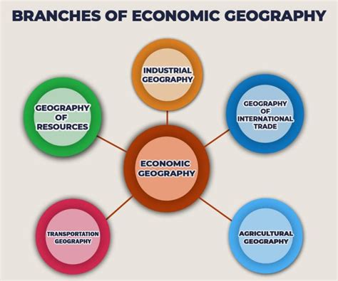 Economic Geography Explained Key Concepts Real Life Examples And Why It