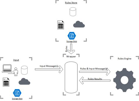 Github Microsoftrulesengine A Fast And Reliable Net Rules Engine With Extensive Dynamic