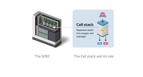 Denso Signs Manufacturing License Agreement For Solid Oxide Electrolysis Cell Stacks With Ceres