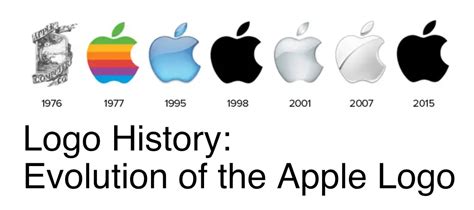 Apple Logo Analysis Branding And History