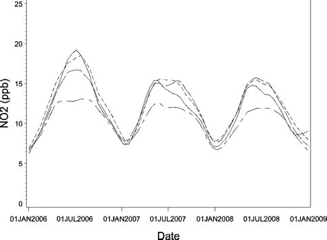 Figure 1 From Validation Of A Spatiotemporal Land Use Regression Model
