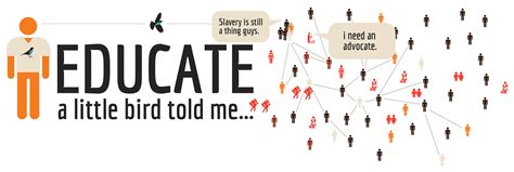 Educate Resources On Human Trafficking End Slavery Now