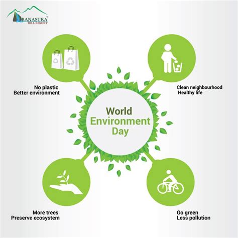 Banasurahillresort Celebrating World Environment Day Less