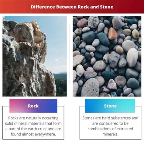 What Is The Difference Between A Rock And A Gemstone At Melinda Hawthorne Blog