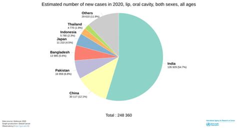 Pathogens Special Issue Oral Microbiome And Human Systemic Health