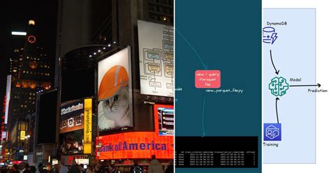 List Buildmlproductswmlops Curated By Aniket Hingane Medium