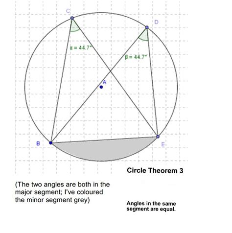 Circle Theorem 3 Circle Theorems Math Geometry Geometry Formulas