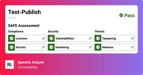 Test Publish Powershell Gallery Reversinglabs Spectra Assure Community