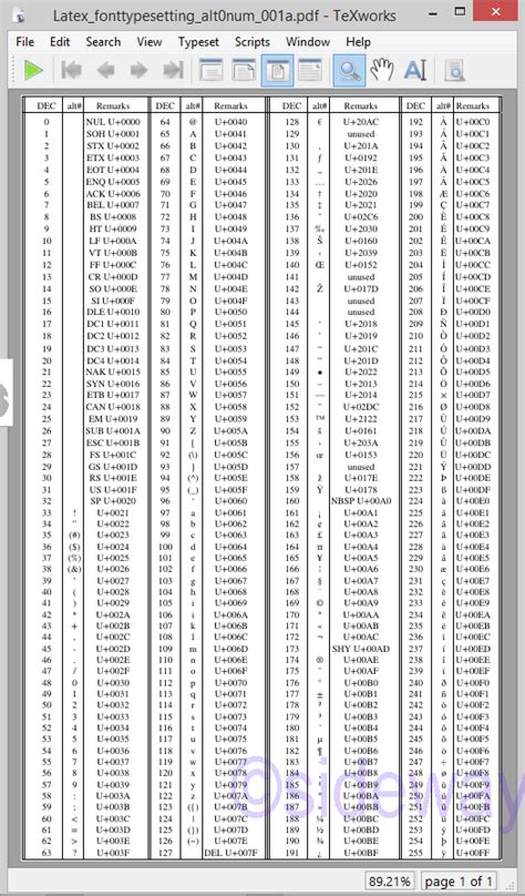 latex typeset document font typesetting 13 9 sideway output to