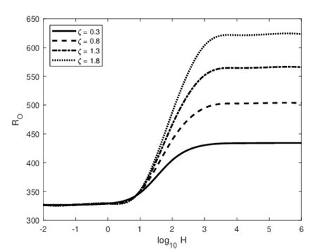 Critical Rayleigh Number As Function Of The Inter Phase Heat Transfer