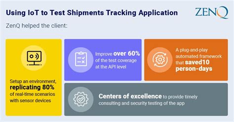 Anitha Koppolu Posted On Linkedin