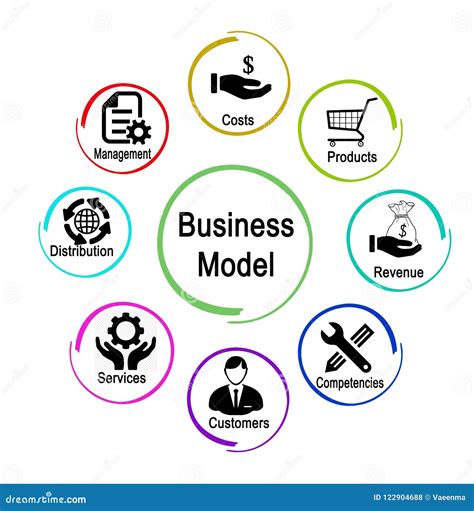 Determinanten Van Bedrijfsmodel Stock Illustratie Illustration Of