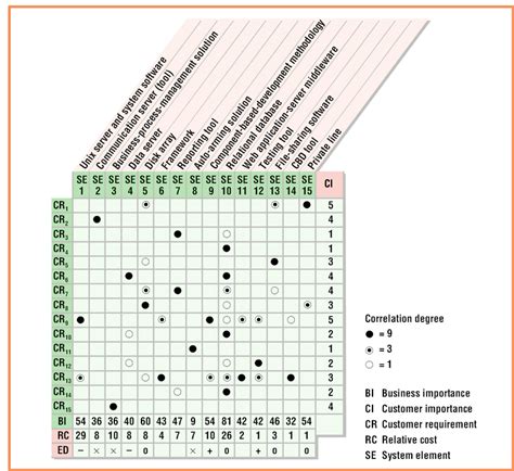 Errc Analysis Results For Korean National Tax Service Download Scientific Diagram
