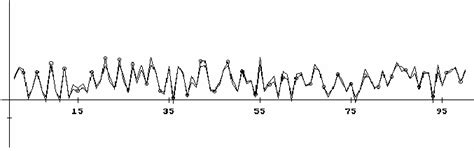 Approximation Of Fuzzy Or Download Scientific Diagram