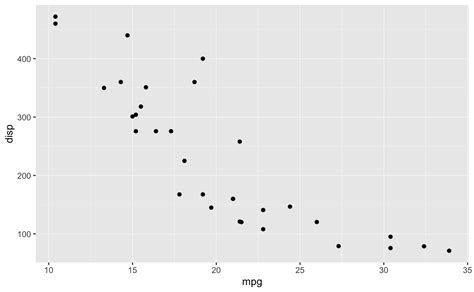 Ggplot
