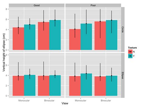 R Specifying Custom Error Bars In Ggplot When Using Facet Grid Stack Overflow