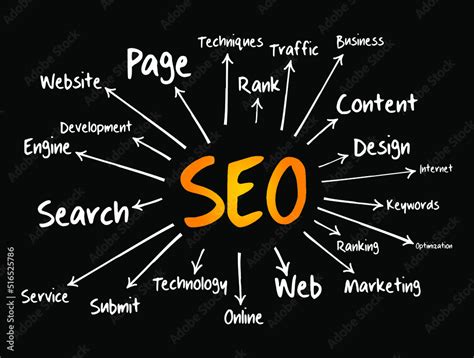 Seo Search Engine Optimization Mind Map Technology Concept For
