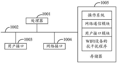 Anti Interference Method System User Equipment And Storage Medium For