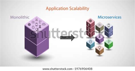 Microservice Application Scalability Concept Legacy Monolithic Stock Vector Royalty Free