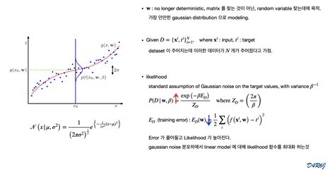 Vae 1 Bayesian Nn Basic Vae Theory