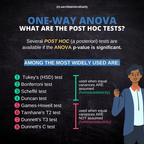 👑 Post Hoc Tests Are Part Of Learn Statistics Easily