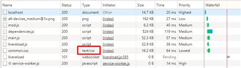 Html Prefetched Css Didnt Work Stack Overflow