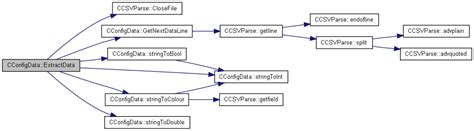 Evolvetraffic Cconfigdata Class Reference