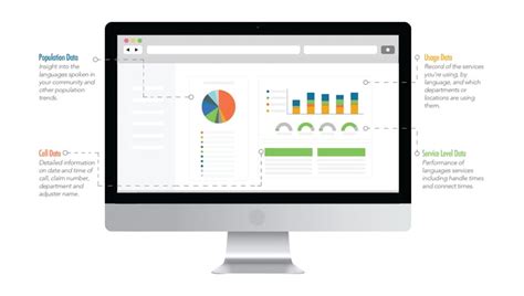 Expand Your Interpreting Data Shorten Your Claims Cycle