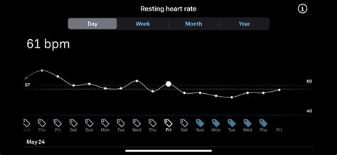 5 Weeks Miscarriage Chart Rtfabchartstalkers