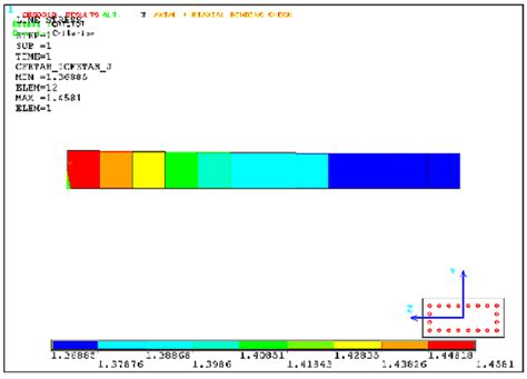 Example Of Reinforcement Comparison Download Scientific Diagram