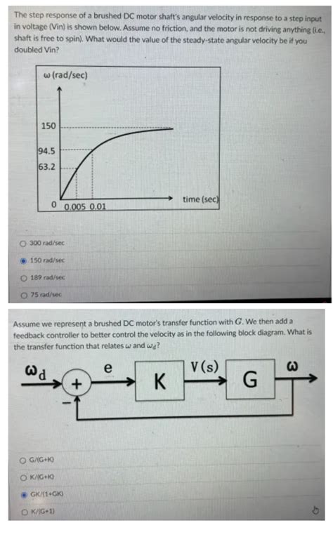 Solved The Step Response Of A Brushed DC Motor Shaft S Chegg