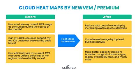 Automated Video Processing With Aws Fargate And Python
