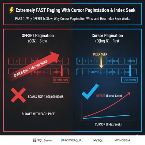 Understanding Synchronous And Asynchronous Programming In Angular When To Use Each Approach