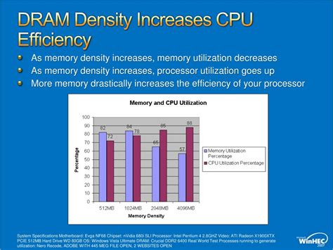 Ppt Main Memory Technology Direction Powerpoint Presentation Free Download Id1889479 Ppt Main Memory Technology Direction Powerpoint Presentation Free Download Id1889479