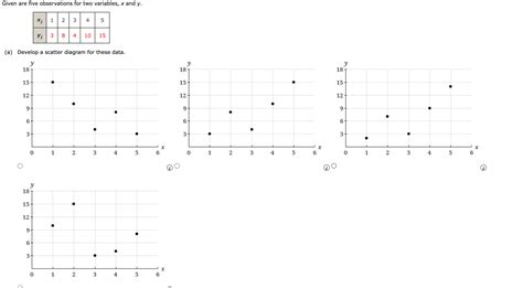 Solved Given Are Five Observations For Two Variables X And