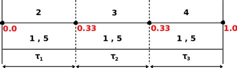 2 Aps 5 Clients Coexisting Short Lived And Long Lived Tcp Transfers Download Scientific