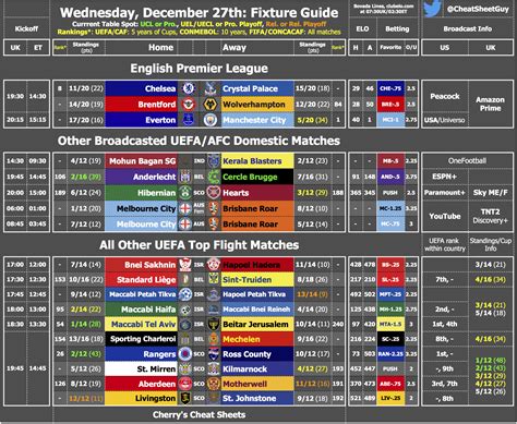 The Fixture Cheat Sheet And Broadcast Guide Wednesday Dec 27 [oc] R Soccer