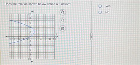 Solved Does The Relation Shown Below Define A Function Yes Chegg