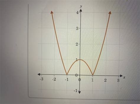 power root exponential and logarithmic functions quiz flashcards