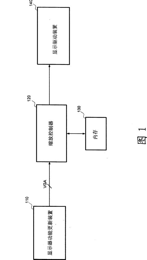 Device And Method For Updating Display Function Eureka Patsnap