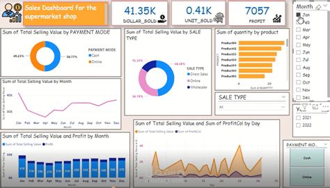 Interactive Sales Dashboard مستقل