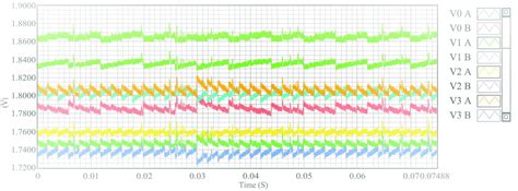 Differential Power Processing For Voltage Regulation Of Series Stacked