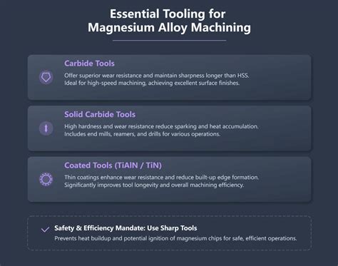 Comprehensive Guide To Machining Magnesium Alloys Mfg Shop