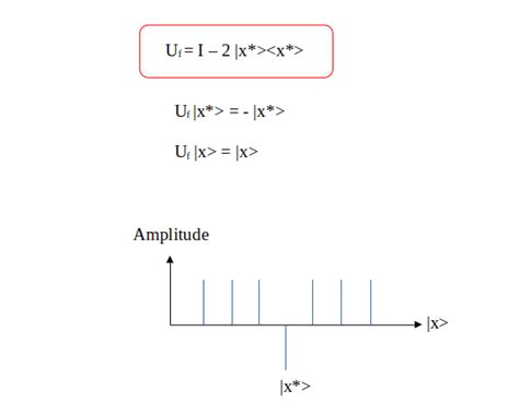 Introduction To Grovers Algorithm