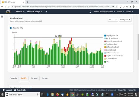 Database Load Graph Aws Rds Download Scientific Diagram