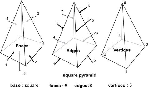 Triangular Pyramid Faces Edges Vertices