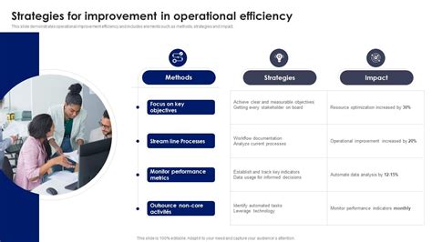 Strategies For Improvement In Operational Efficiency Ppt Presentation