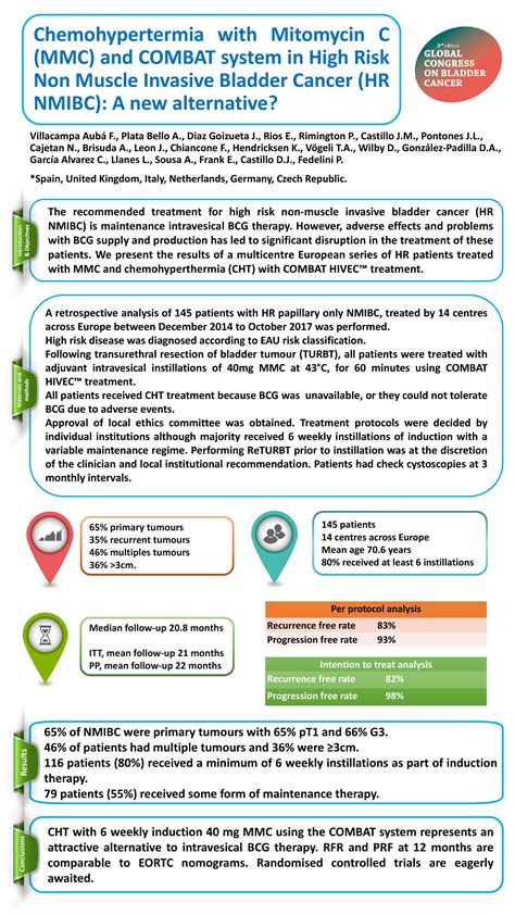 Chemohypertermia With Mitomycin C Mmc And Combat System In High Risk Non Muscle Invasive