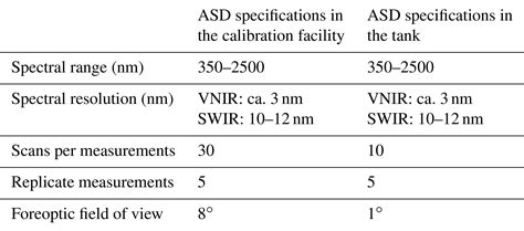 Essd Hyperspectral Reflectance Dataset Of Pristine Weathered And